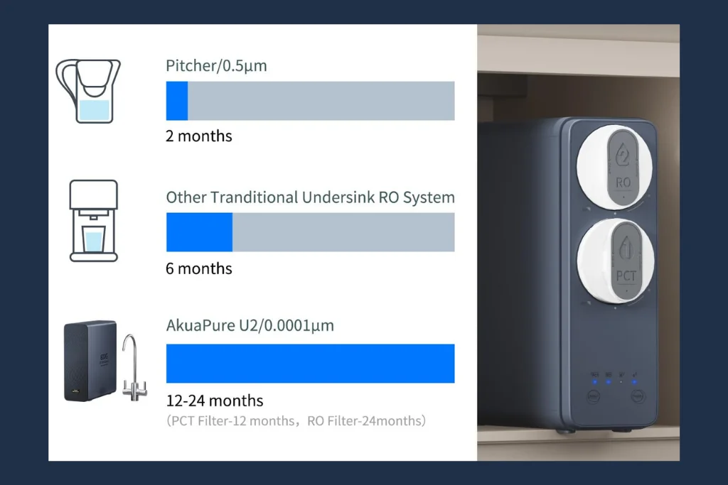 TOKIT UV Reverse Osmosis System Review: Is It the Best?